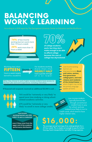 Infographic For Students