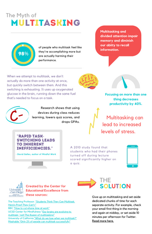 Handy Infographics - Center for Educational Excellence - University of ...