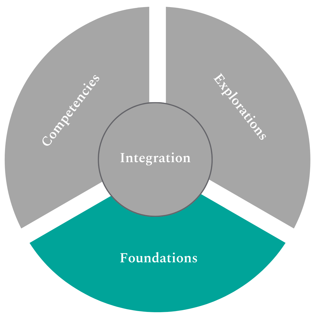 Foundations - Core Curriculum - University of San Diego