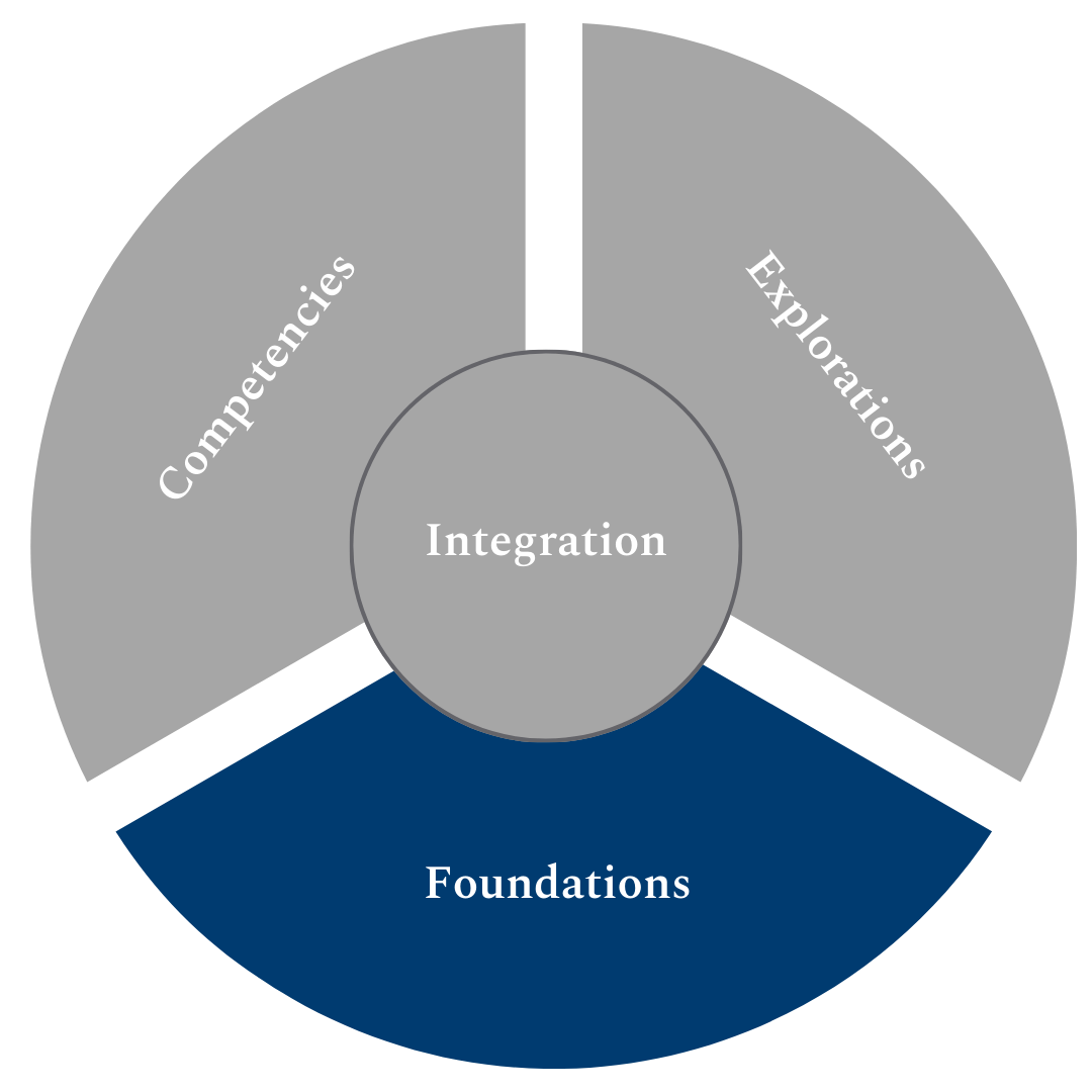 Foundations Area - Core Curriculum - University of San Diego