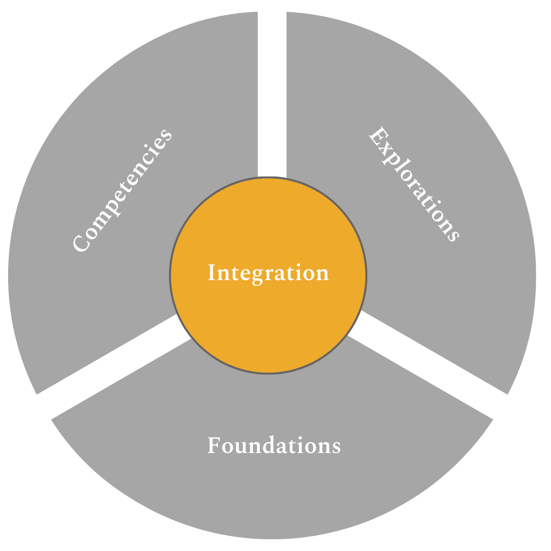 Integration Area - Core Curriculum - University of San Diego