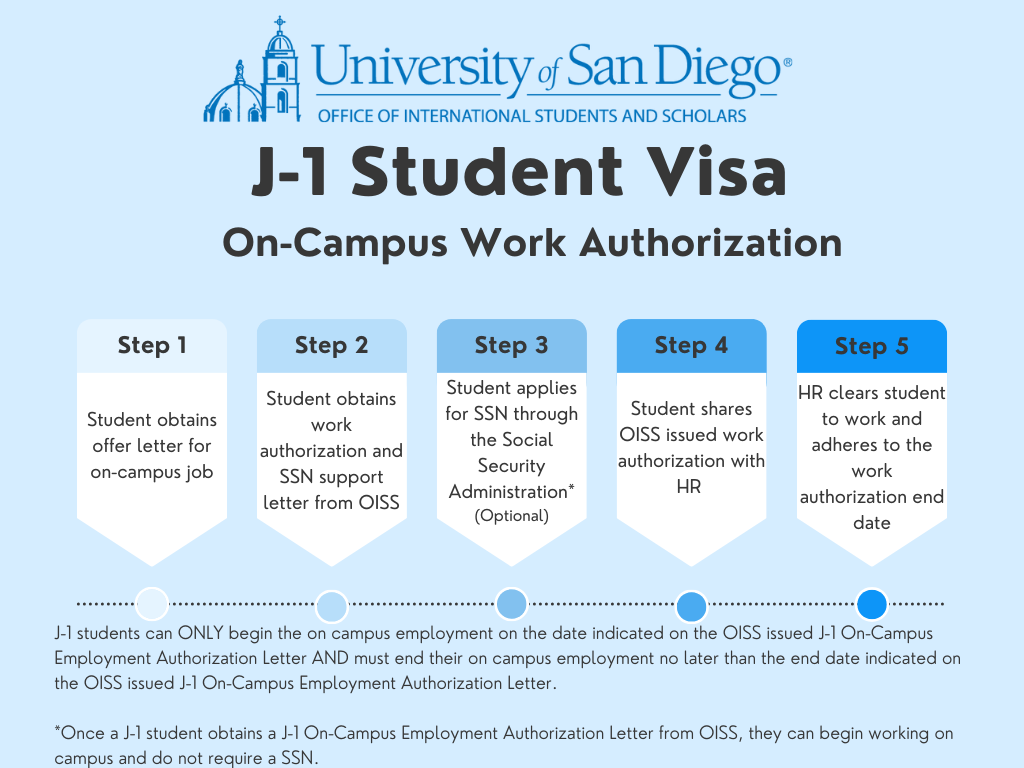 J-1 Exchange Visa Compliance - International Center - University of San ...