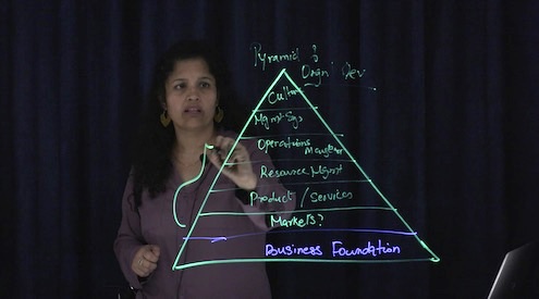 Learning Glass at USD - Information Technology Services - University of ...