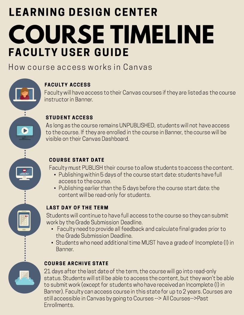 Canvas Resources - Learning Design Center - University of San Diego
