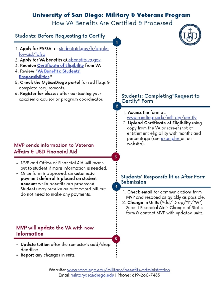 How to Request to Certify at USD & FAQs - Military and Veterans Program ...