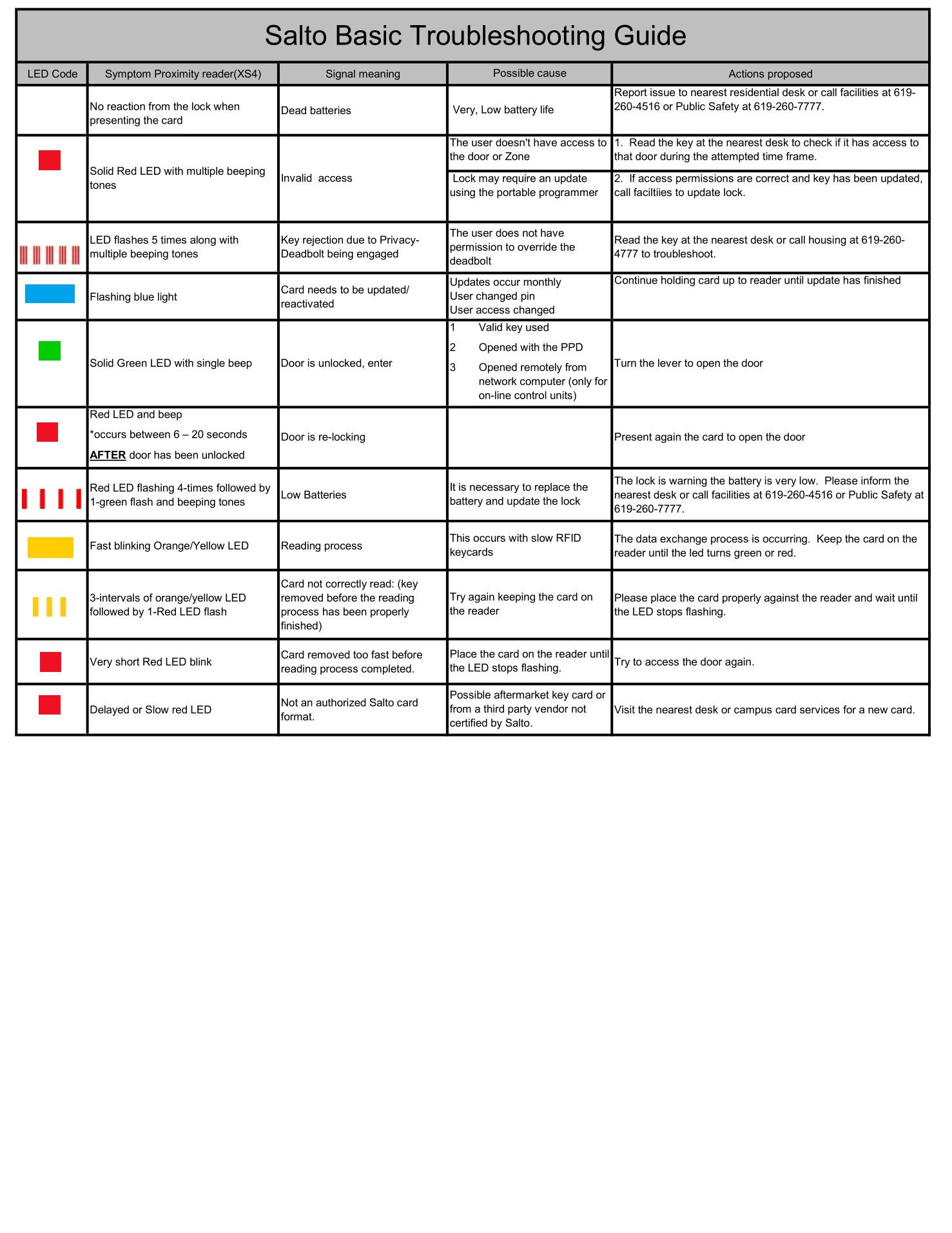 Salto: Residence Hall Locking System - Residential Life - University of ...