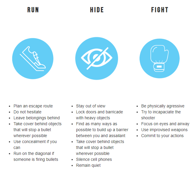 Active Shooter Training Video - Public Safety - University of San Diego