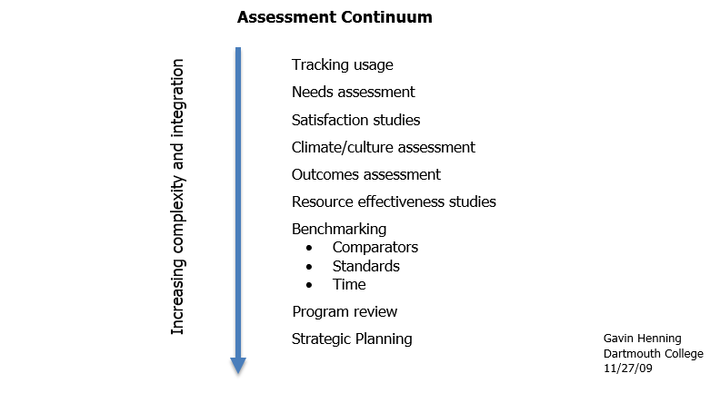 Assessment Resource Guide - Vice President of Student Affairs ...