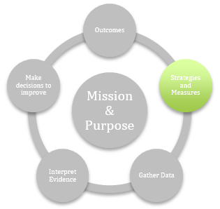 Assessment Resource Guide - Vice President of Student Affairs ...