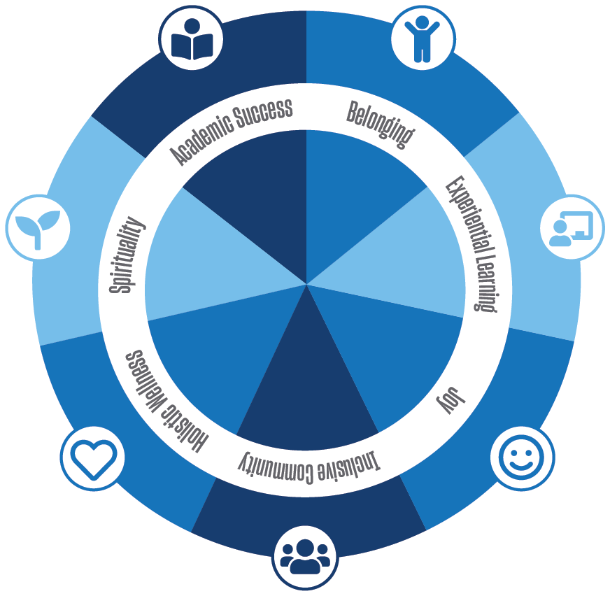 Thriving Student Model - Vice President of Student Affairs - University ...