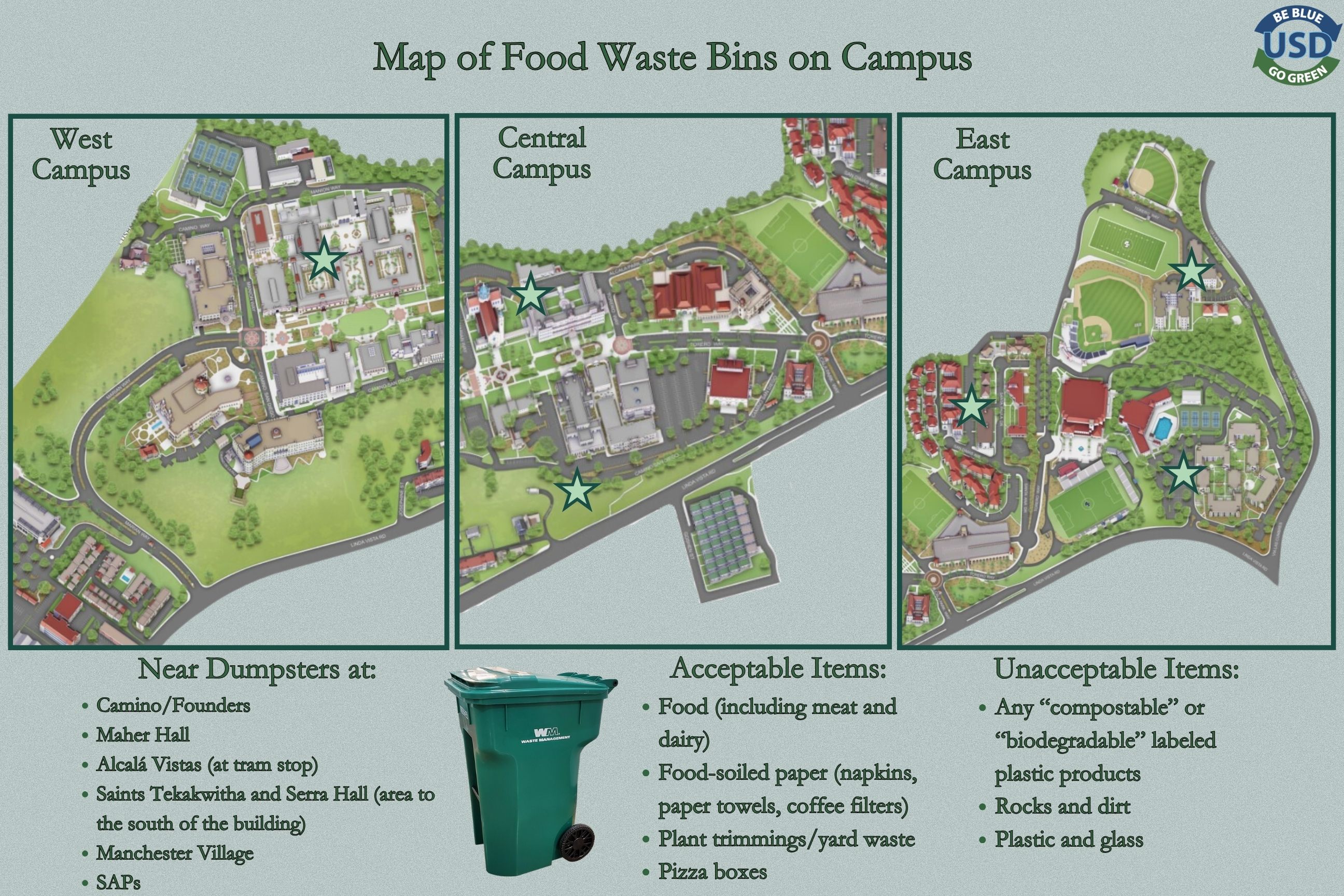 Student Resources - Sustainability - University of San Diego