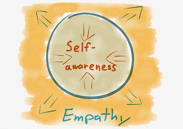 Self Awareness Clipart